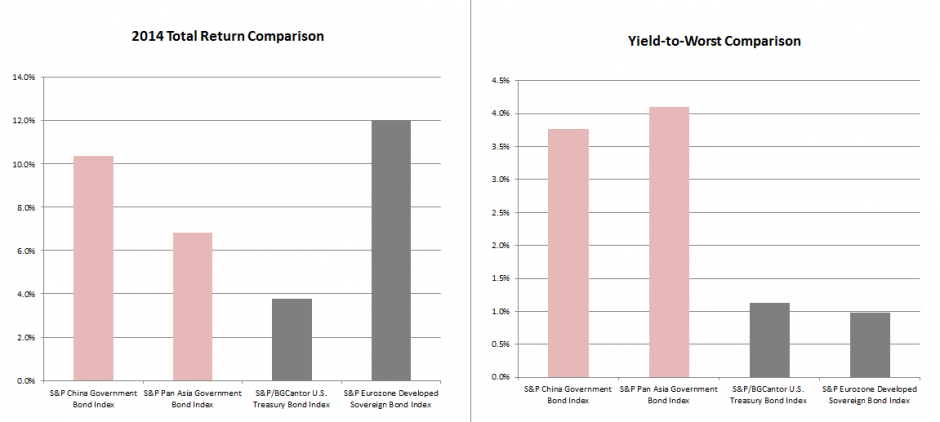 Inside the S&P 500: How Sector Weights Adjust for Oil – Indexology ...