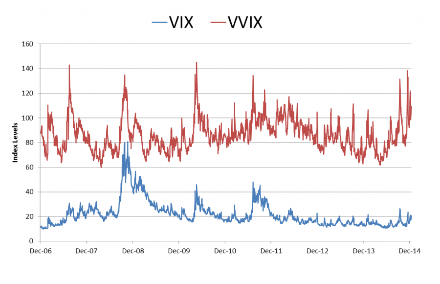 Ports in the Storm – Indexology® Blog | S&P Dow Jones Indices
