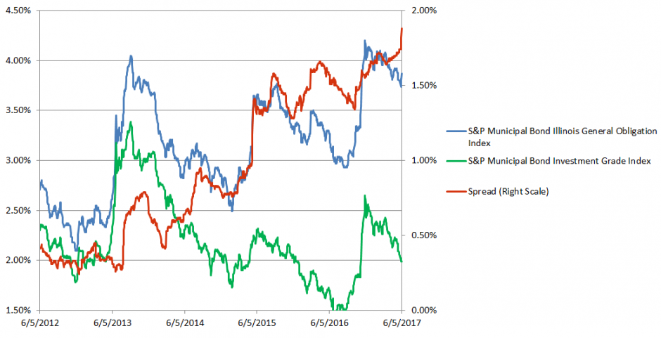 Know your Price Return versus Total Return Indices – Indexology® Blog ...