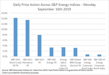 chart 2 – Indexology® Blog | S&P Dow Jones Indices