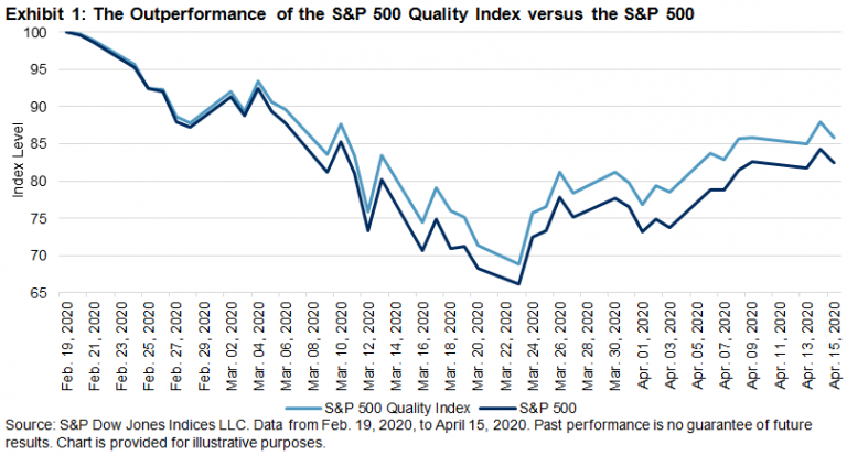 The S&P 500 Quality Index: Attributes and Performance Drivers ...