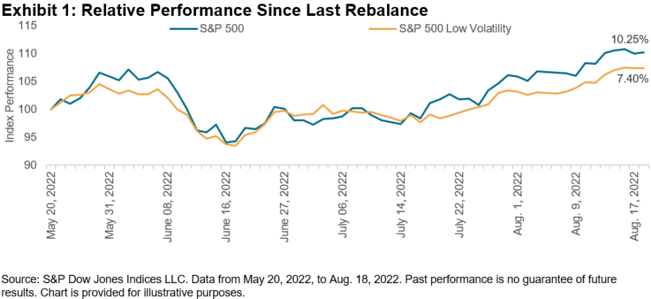 Minimizing Carbon Intensity with the S&P Carbon Control Indices ...