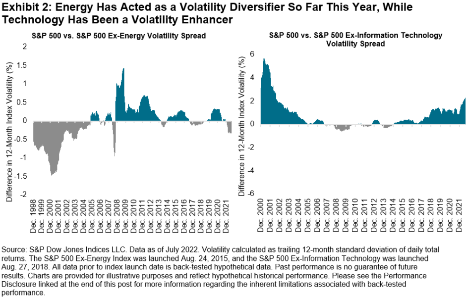 What’s Inside the Real Estate Select Sector? – Indexology® Blog | S&P ...