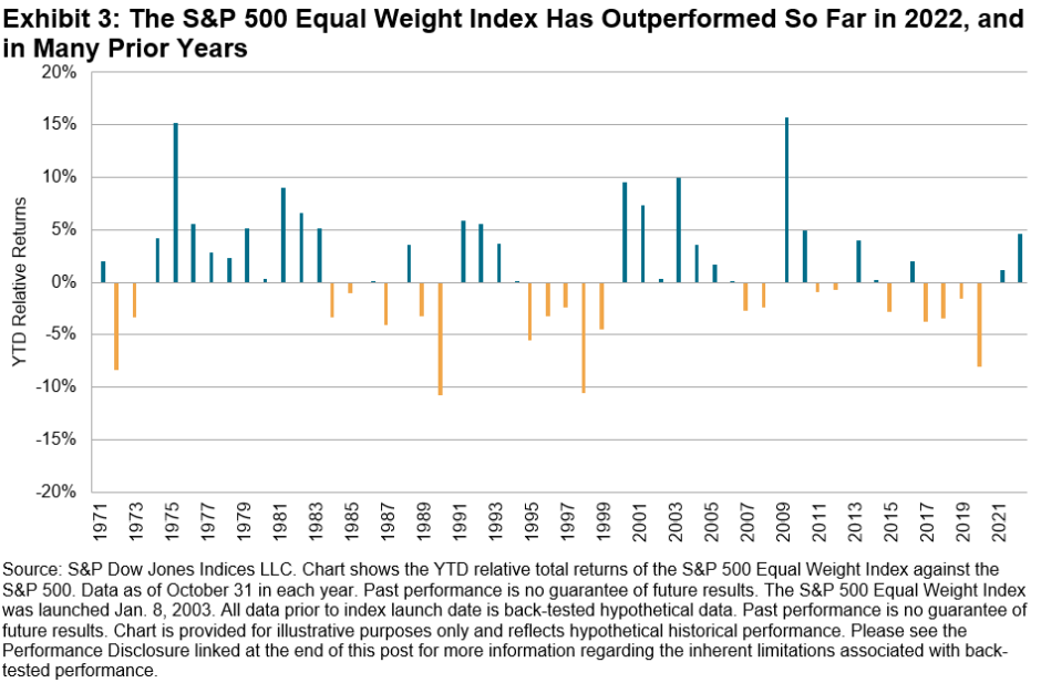 Examining Equal Weight – Indexology® Blog | S&P Dow Jones Indices