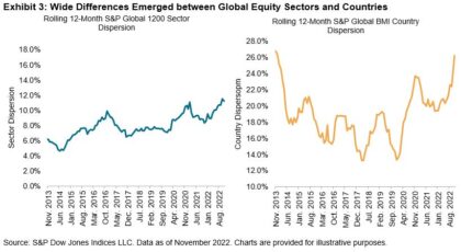 Commodities Outperform for the Second Year in a Row – Indexology® Blog ...