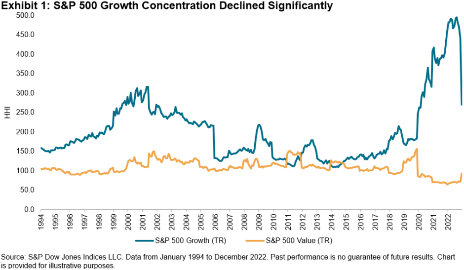 The Dow Jones Dividend 100 Indices Part 1: A Focus on Dividend ...