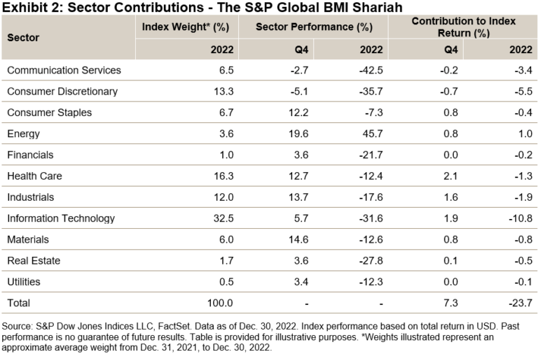 The Dow Jones Dividend 100 Indices Part 1: A Focus on Dividend ...