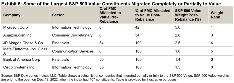 Understanding an Icon: 30 Years of Indexing the S&P 500 – Indexology ...