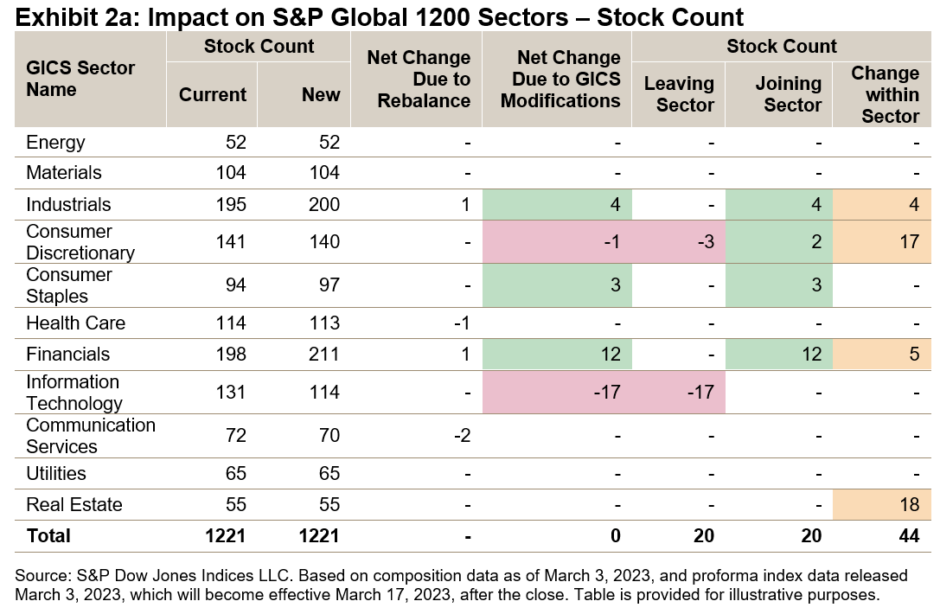 What’s in a U.S. Equity Index? – Indexology® Blog | S&P Dow Jones Indices