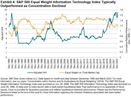 Lessons from 20 Years of Equal Weight – Indexology® Blog | S&P Dow ...
