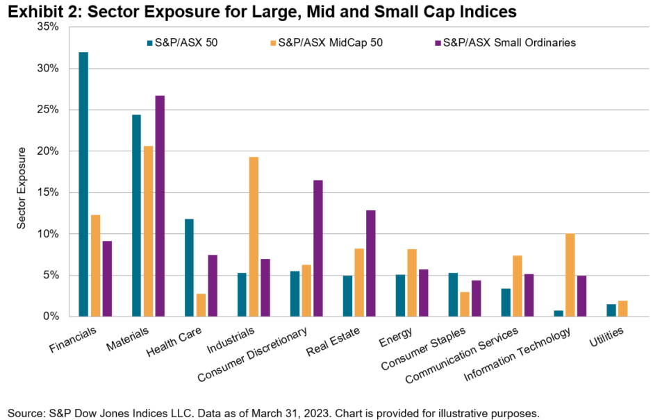 Combining Sectors and Sustainability – Indexology® Blog | S&P Dow Jones ...