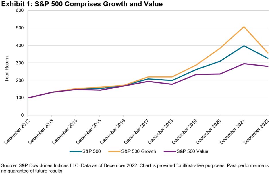 How Does the S&P 500 ESG Index Work? – Indexology® Blog | S&P Dow Jones ...