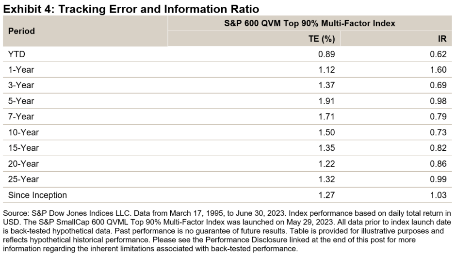 Introducing the S&P SmallCap 600 QVML Top 90% Multi-Factor Index ...