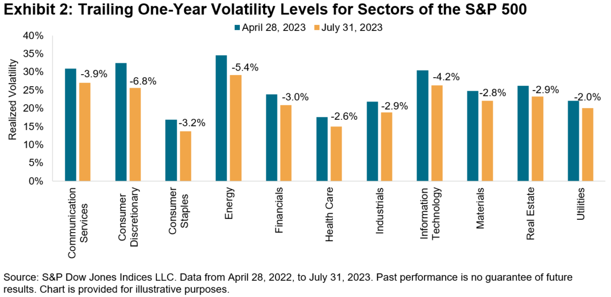 The Case for Timber – Indexology® Blog | S&P Dow Jones Indices