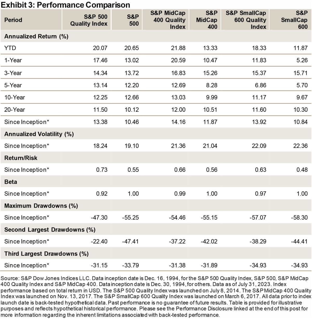 Balancing Defense with Growth: The S&P Quality Indices – Indexology ...