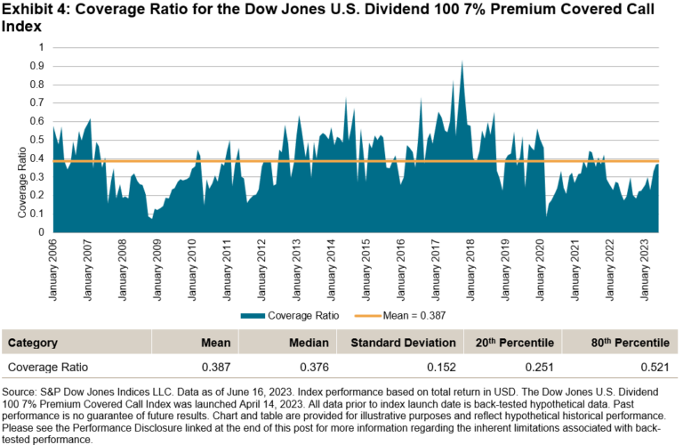 Balancing Defense with Growth: The S&P Quality Indices – Indexology ...