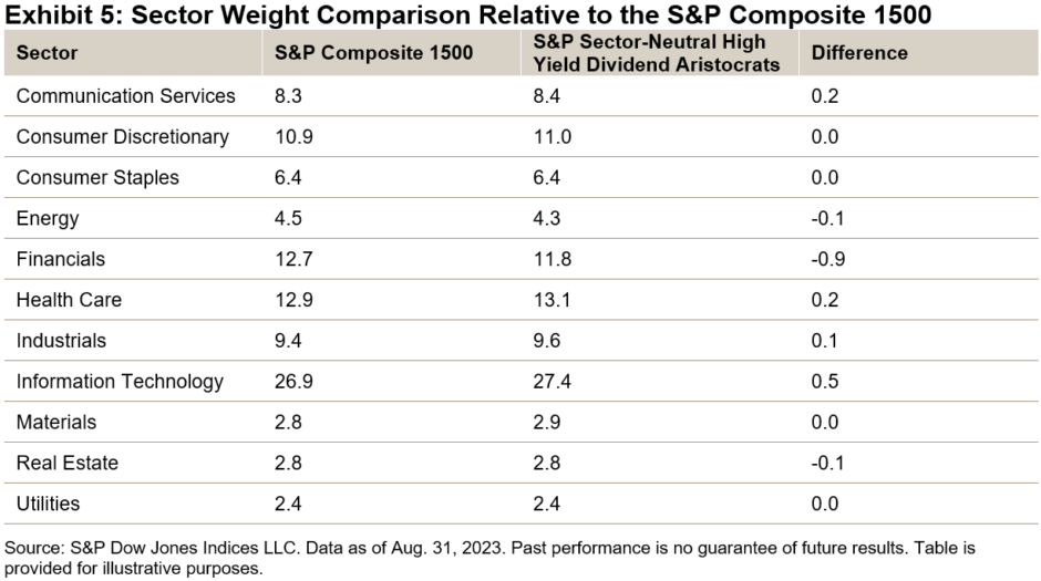 Introducing the Dispersion Index (DSPX) – Indexology® Blog | S&P Dow ...