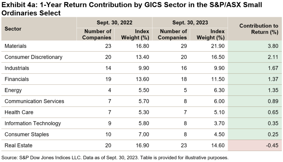 Previewing the 2024 S&P GSCI Rebalance: Big Oil’s Mojo Is Back ...