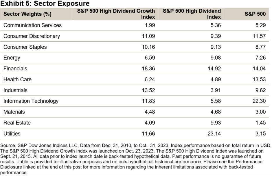 Getting to Know the SPIVA After-Tax Scorecard – Indexology® Blog | S&P ...