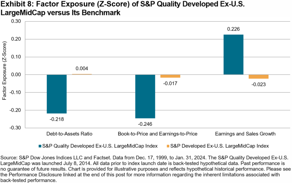 Balancing Defense with Growth (Part II): The S&P Quality Developed Ex-U ...